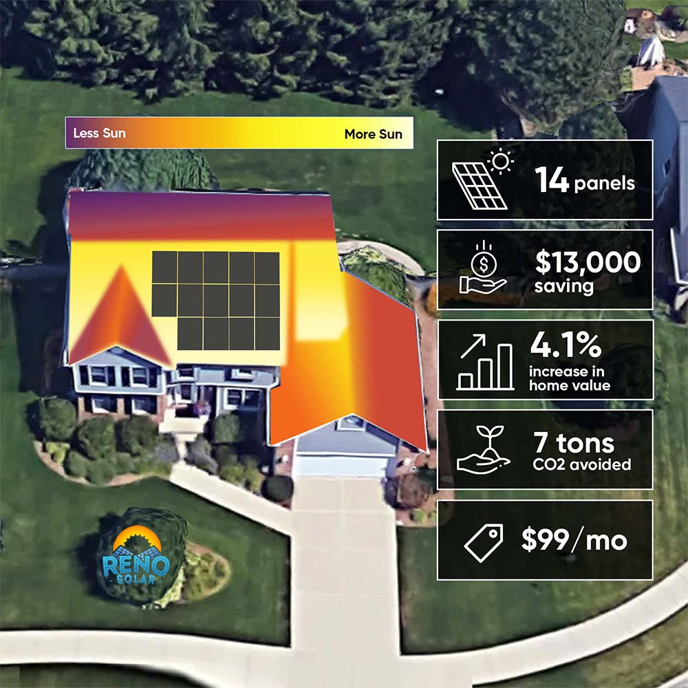 Solar Estimate - Reno Solar